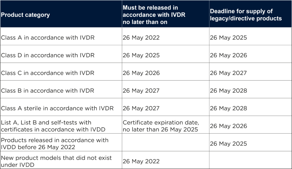 The new regulation on in vitro diagnostic medical devices becomes ...