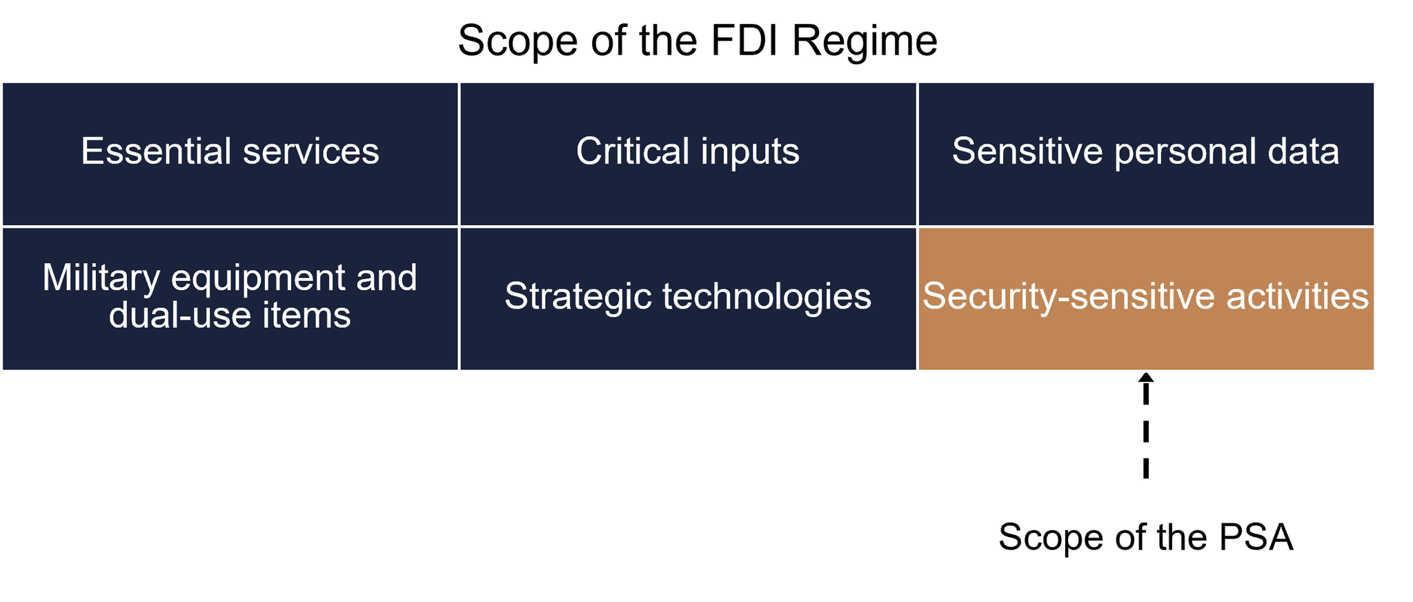 The Swedish FDI Regime – Obligations for Swedish and foreign investors ...